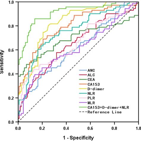 Nomogram For Calculating The Risk Of Recurrence And Metastasis In Download Scientific Diagram