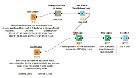 Help Required Two Problems 1 Loops Adding Extra Rows 2 Rule Engine Knime Analytics