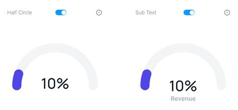 Progress Indicators Figma Component Pagedone