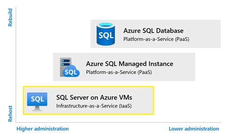 come ottimizzare la gestione ed i costi delle macchine virtuali azure