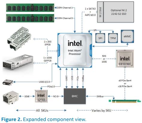 Intel Reference Design Accelerates Critical Networking And Security Functions User Guide