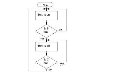 Electrical Plc Flowchart