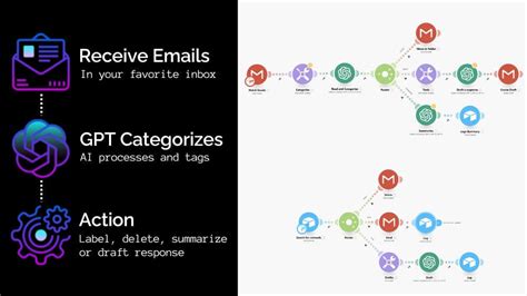 ai email inbox assistant flowshift ai