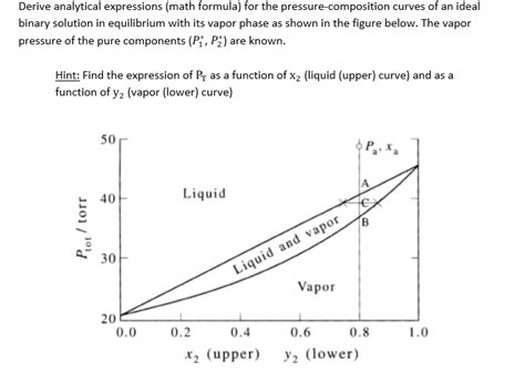 Solved Derive Analytical Expressions Math Formula For The Chegg