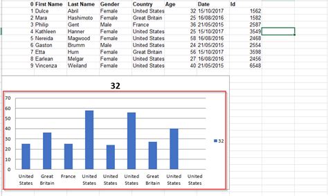Azure Databricks Handling Excel Templates In Python Including Charts