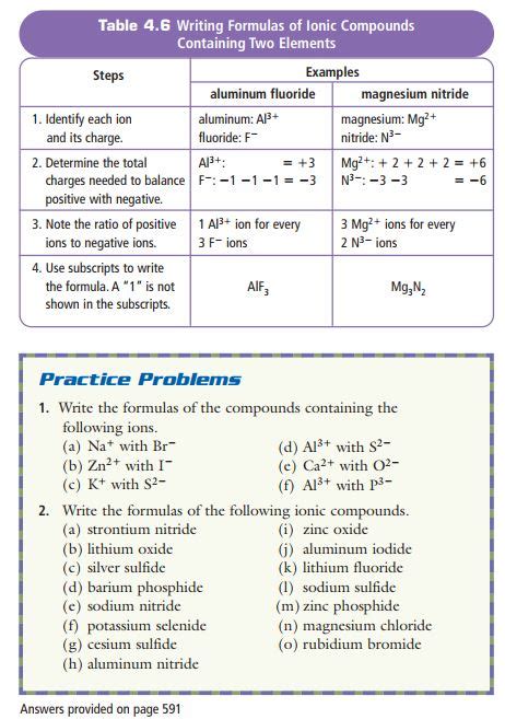 Bc Science 10 Polyatomic Ion Chart Bc Science 10 Polyatomic Ion Chart