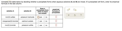 Solved Complete The Table Below By Deciding Whether Precipitate Forms