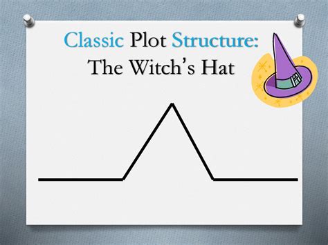 The Short Story A Work Of Fiction That Is Usually Short Enough To Be
