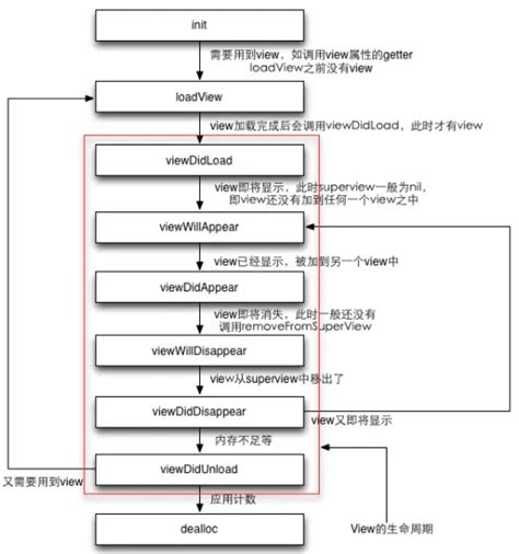 Ios Block 详解 微言 Wyanassert 个人工作总结