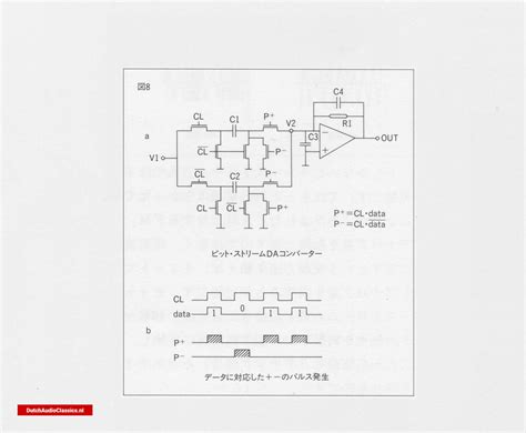 The Philips Bitstream Method Dutchaudioclassicsnl