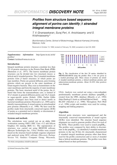 Pdf Profiles From Structure Based Sequence Alignment Of Porins Can