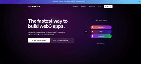 the ultimate guide to web3 authentication