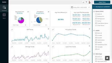 3 Simple Tips To Elevate Your Flow Metrics Nave