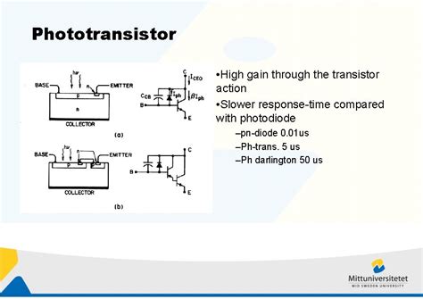 Photodetector Outline Introduction Photoconductor Photodiode Avalanche Photodiode Phototransistor