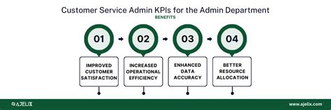 10 Administrative Kpis For Admin Department Performance Ai For Data Analysis Ajelix