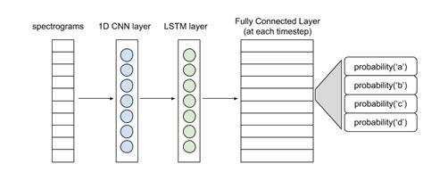 A Machine Learning Approach To Automated Customer Satisfaction Surveys Artofit