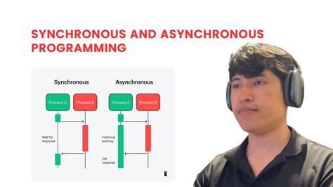 Synchronous Vs Asynchronous Programming ភារសាខ្មែរ Youtube