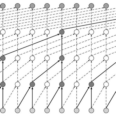 Temporal Convolutional Neural Network Download Scientific Diagram