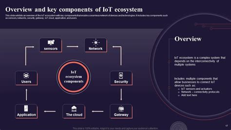 Top 10 Internet Of Things Iot Powerpoint Presentation Slides Complete Deck Powerpoint