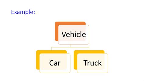 Java Inheritance Sub Class Constructors Method Overriding Ppt