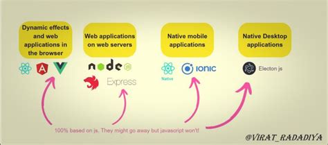 Virat Radadiya On Linkedin Reactjs Nodejs Expressjs Reactnative Javascript