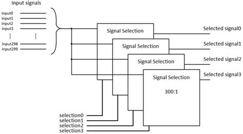 Structure Of The Signal Selection Download Scientific Diagram