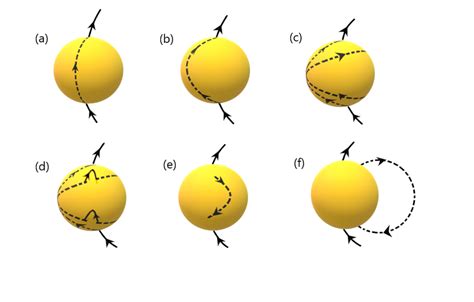 pictorial representation of the babcock leighton dynamo model with