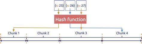 the tikv blog building a large scale distributed storage system based
