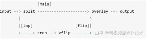 FFmpeg 滤镜详解 知乎