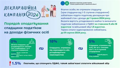 Порядок оподаткування спадщини податкомна доходи фізичних осіб Краснокутська селищна рада