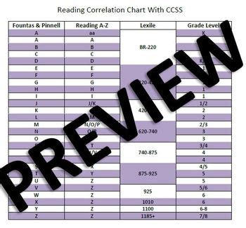 Reading Correlation Chart By Surfing Into Self Contained TpT