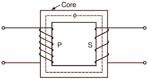 What Is Core Type Transformer Explanation And Diagram Electricalworkbook