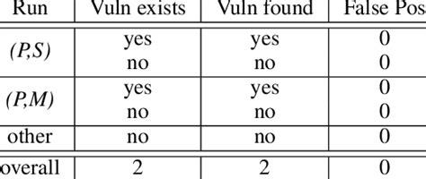 Results Of Replay Testing For Marketplace Download Scientific Diagram