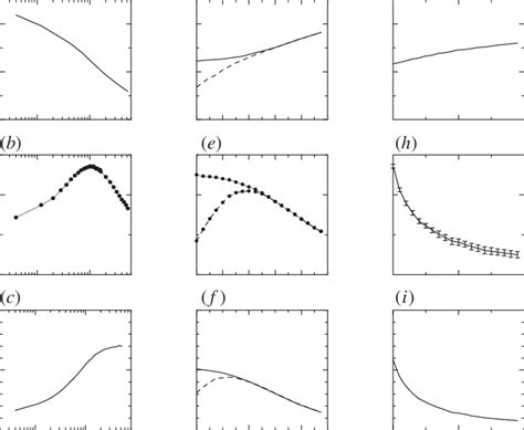 Dependence Of Information Transfer Of A Model Neuron On Input Spike Download Scientific Diagram