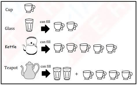 sample test on money for class 2 imo olympiad tester