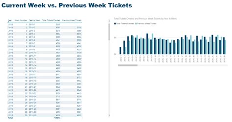 Previous Weeks Calculation Dax Calculations Enterprise Dna Forum