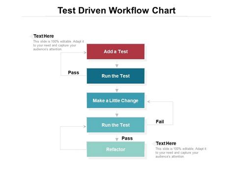 Test Driven Workflow Chart Ppt PowerPoint Presentation File Layout Ideas PDF