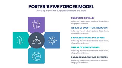 Porters Five Forces Diagram Five Forces Diagram The Quick Service