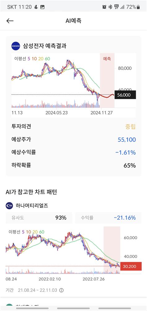 삼성전자 Ai예측 다시보기 울산유니 주식 일상 블로그