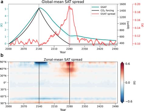 Ensemble Spread Of Surface Air Temperature Sat A Temporal