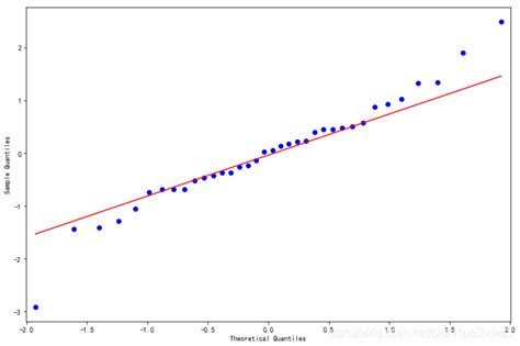 Python时间序列分析 源码巴士