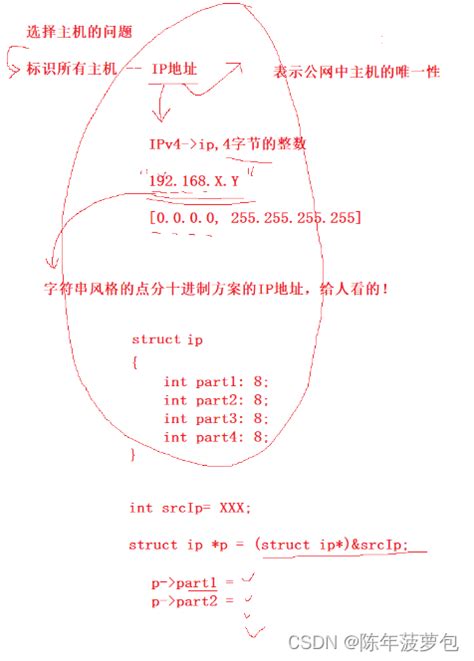 计算机网络 Csdn博客