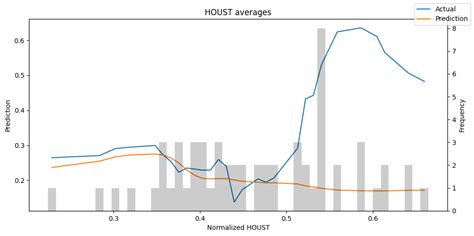 Forecasting Inflation Cpi With Temporal Fusion Transformers Tft