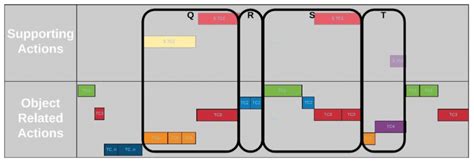 Action Section Of The Workflow Model Report Activities The Generation Download Scientific
