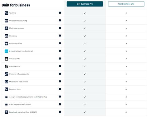 Hsbc Vs Monzo Business Banking Review And Fee Comparison