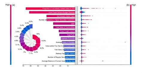 Getting To Know Your Dataframe A Beginners Guide To Attributes In Pandas By Jenny Core Holt