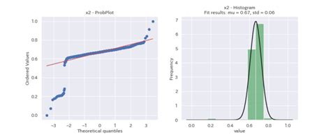 【python】正規確率プロット（正規qqプロット）の作成方法