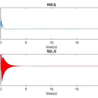 The Closed Loop System Left And The Open Loop System Right Download Scientific Diagram