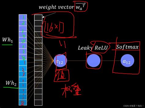 图神经网络gnn介绍t Gcn网络图 Csdn博客