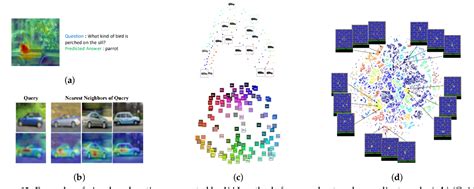 figure 1 from classification of explainable artificial intelligence methods through their output